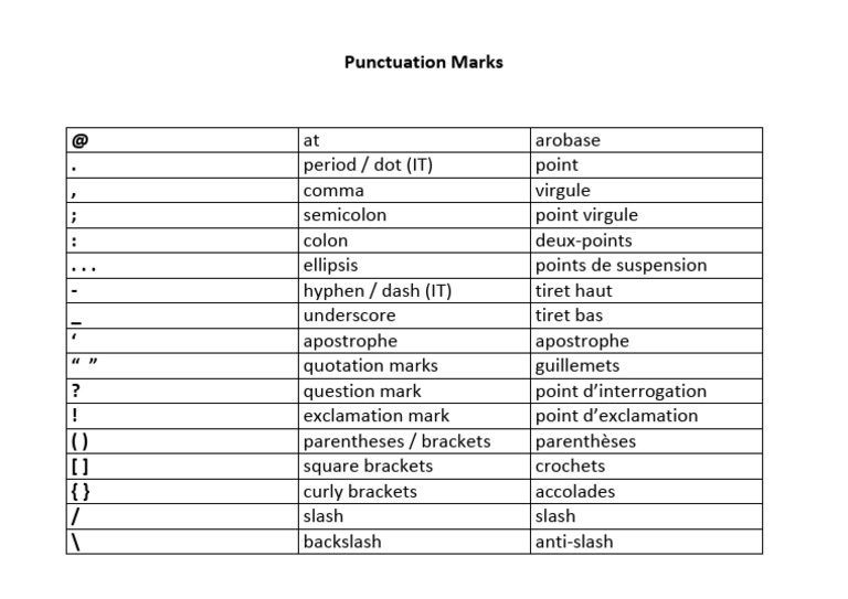 Punctuation Marks | PDF