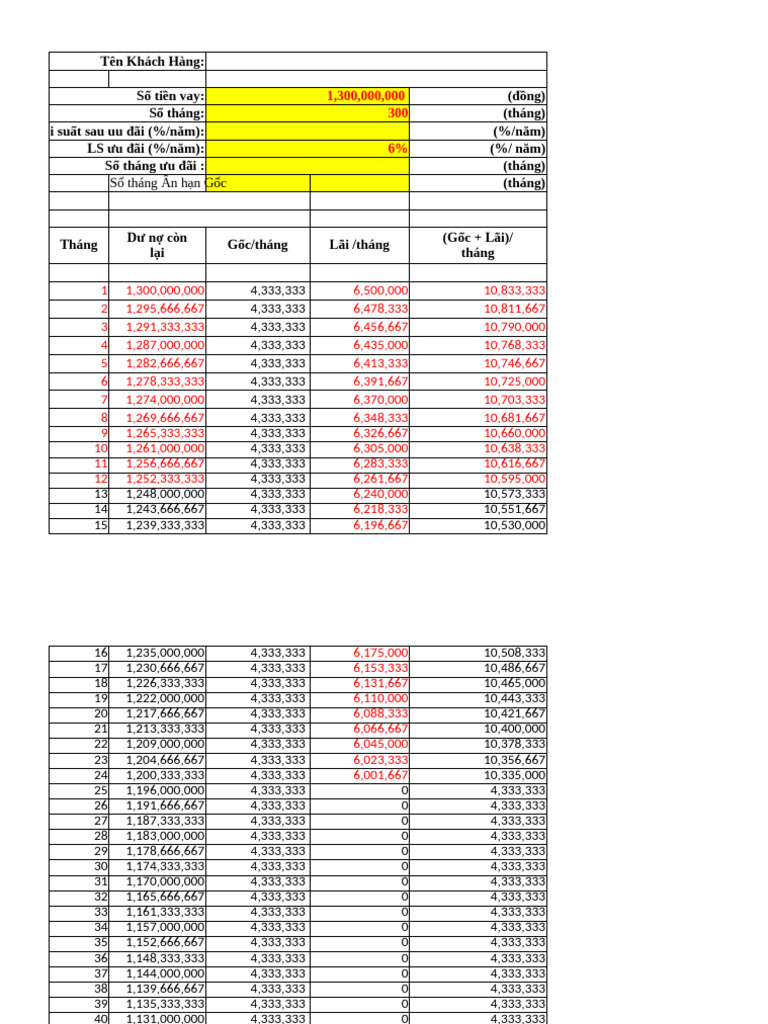 BẢNG TÍNH LÃI VAY-1,2-360 Tháng | PDF
