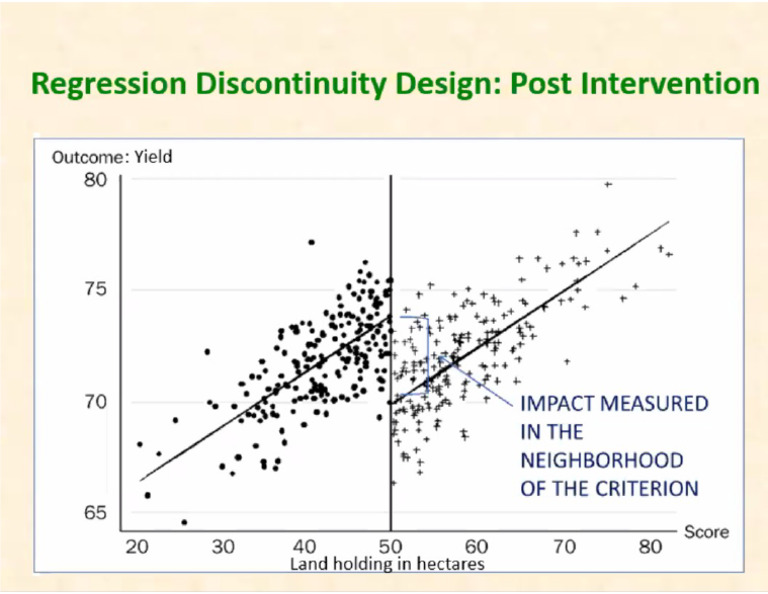Regression Discontinuity Design_Post Intervention | PDF