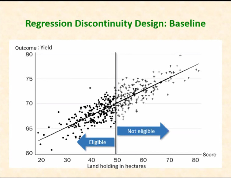 Regression Discontinuity Design - Baseline | PDF
