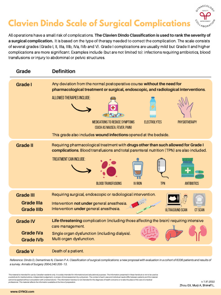 Surgical Complication Severity Guide | PDF | Therapy | Radiology