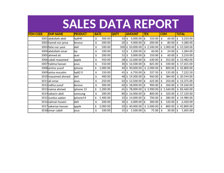 Sales Report | PDF