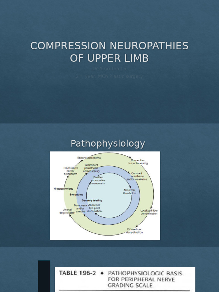 COMPRESSION NEUROPATHIES OF UPPER LIMB (Autosaved) | PDF | Elbow | Arm