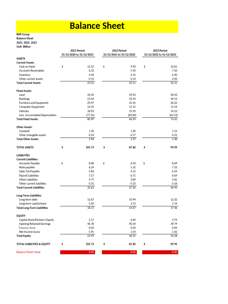 BHP Group Balance Sheet Overview 2023 | PDF | Equity (Finance ...