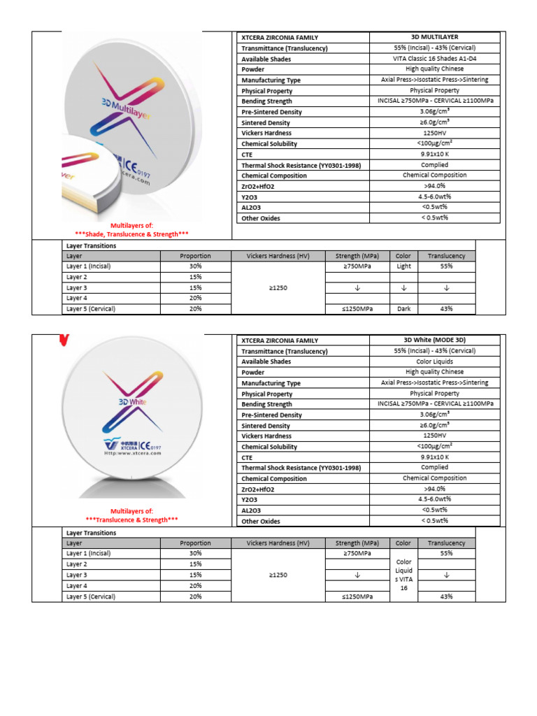 Xtcera Zirconia Disc Reference Sheet Web | PDF | Sintering | Aluminium Oxide