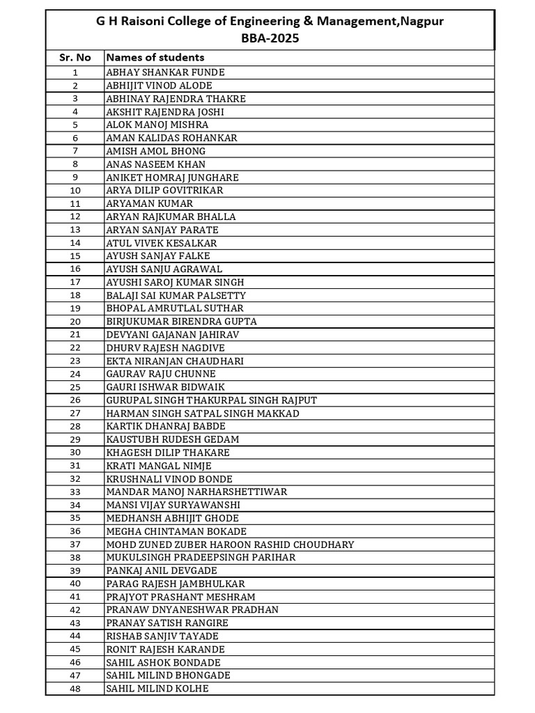 BBA 2025 Student Names List | PDF