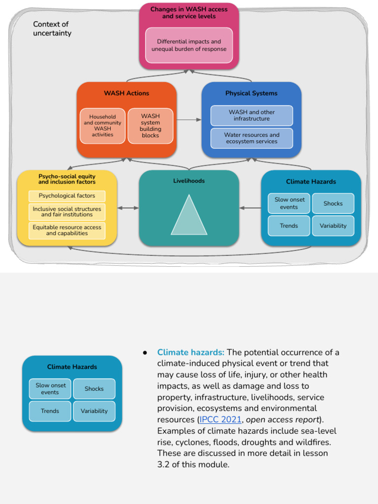 Climate Impacts and WASH - Framework | PDF | Wash | Hazards
