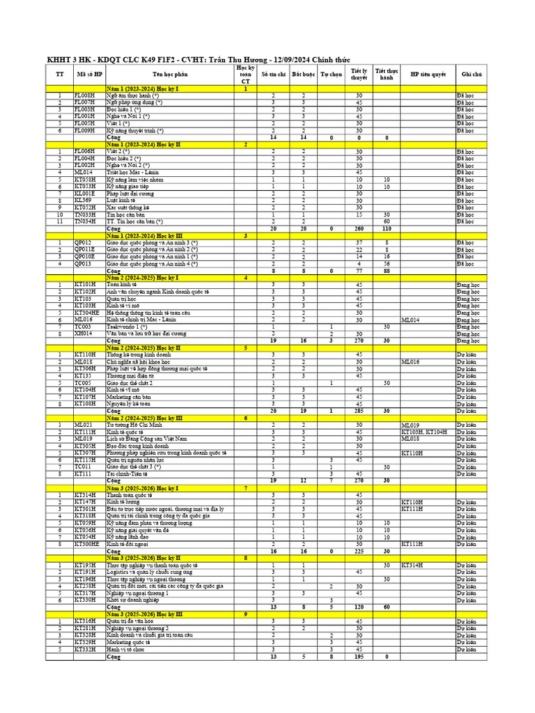 K49.KHHT KDQT CLC Huong Lap 13092024 G I SV | PDF