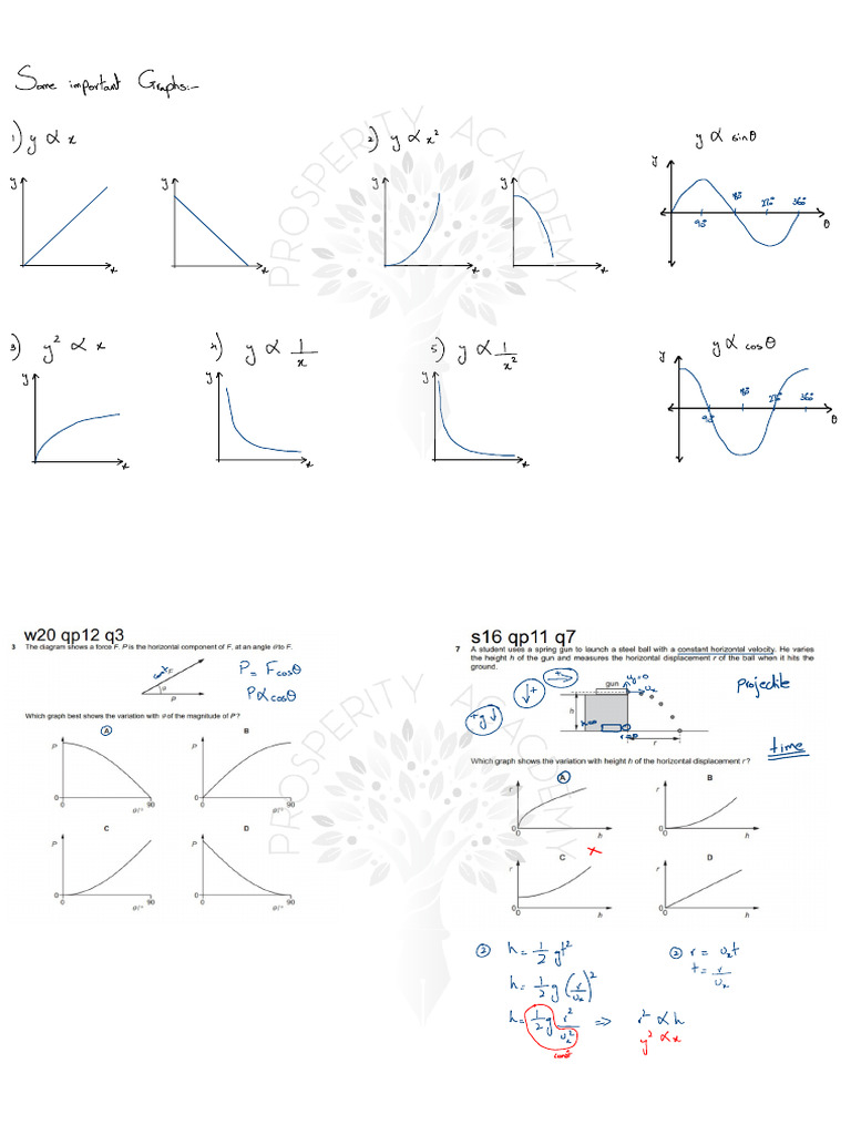 Proportion Graphs) | PDF