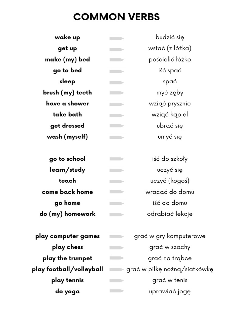 Common Verbs For Beginners | PDF