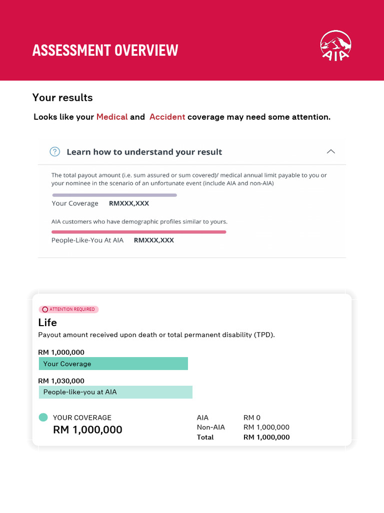 Financial Health Check Results | PDF | Health Care | Social Programs