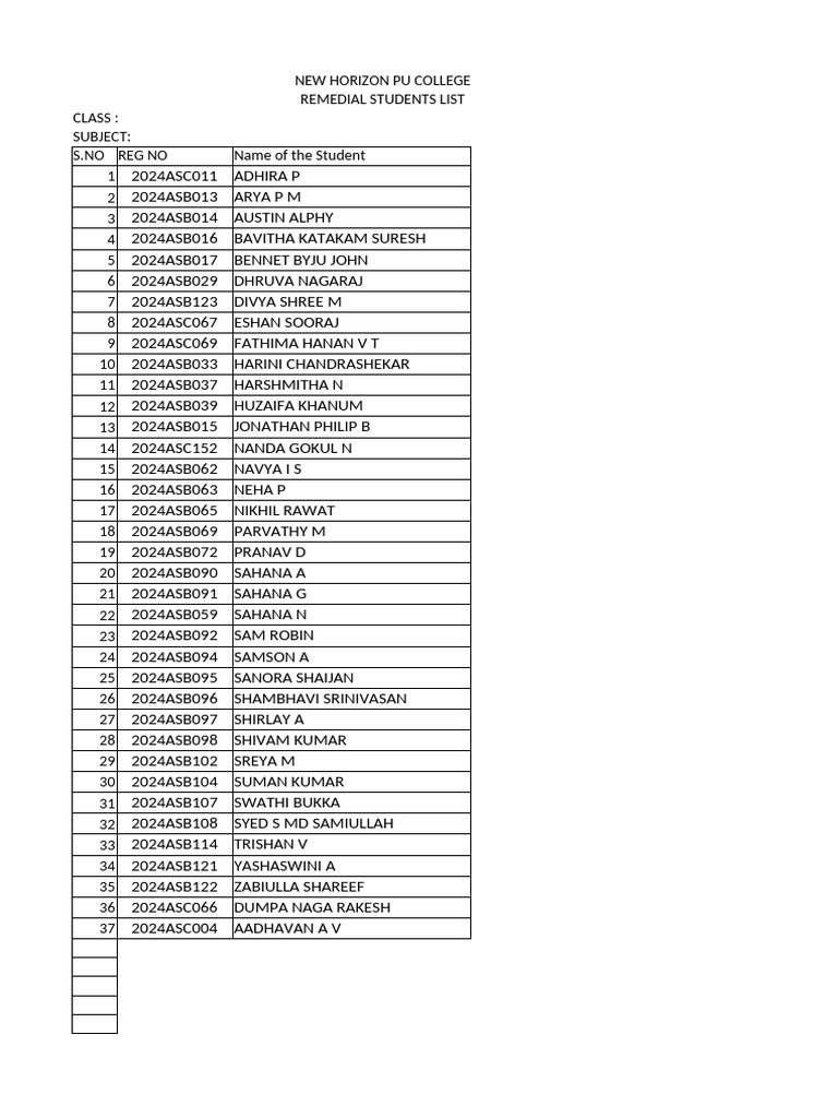 IGEN1 PUC Remedial List | PDF