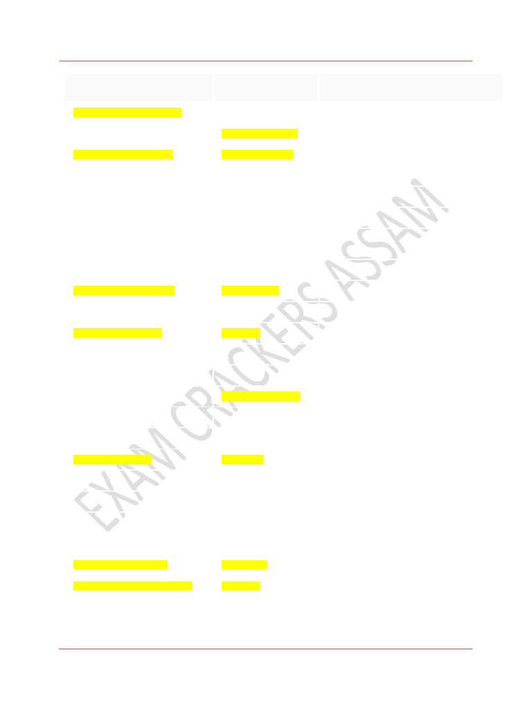 Assamese Writer With Pen Name | PDF | Indian Literature