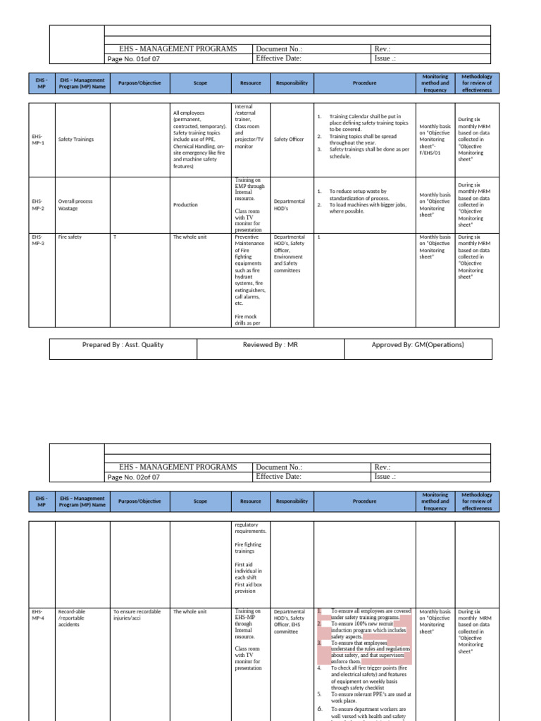 PROCEDURE FOR EHS MANAGEMENT PROGRAMS | PDF | Noise | Volatile Organic Compound