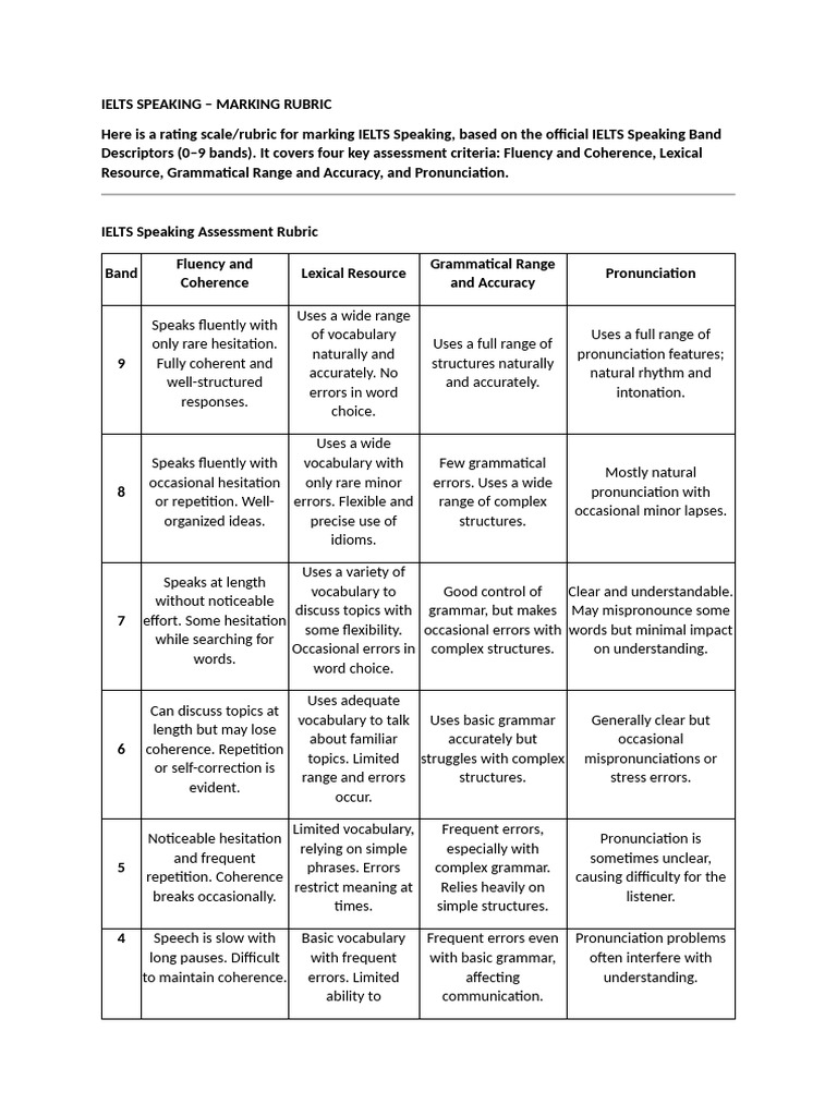 Ielts Speaking Marking Rubric | PDF | Fluency | Vocabulary