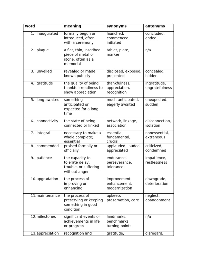 Grade 8 vocabulary unit 19 | PDF