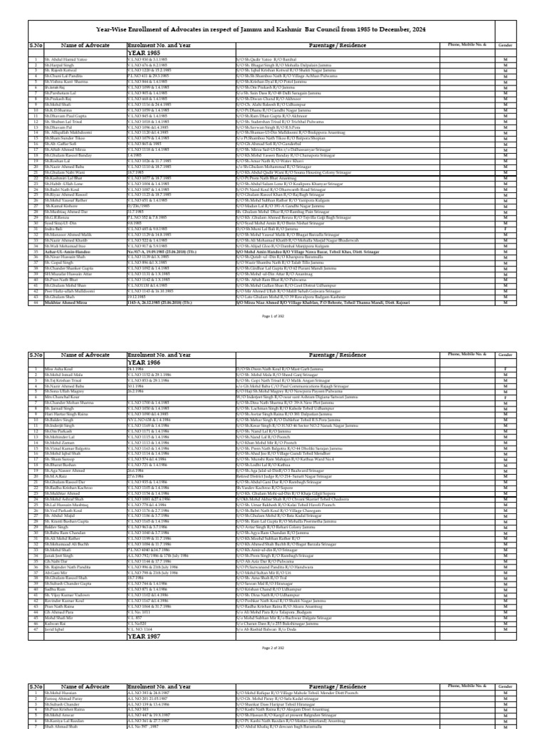 Advocate List As On December, 2024 | PDF