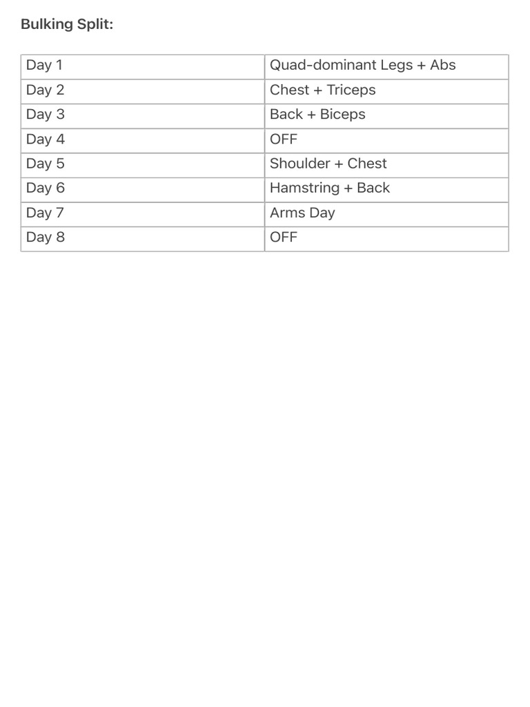 Bulking Split | PDF