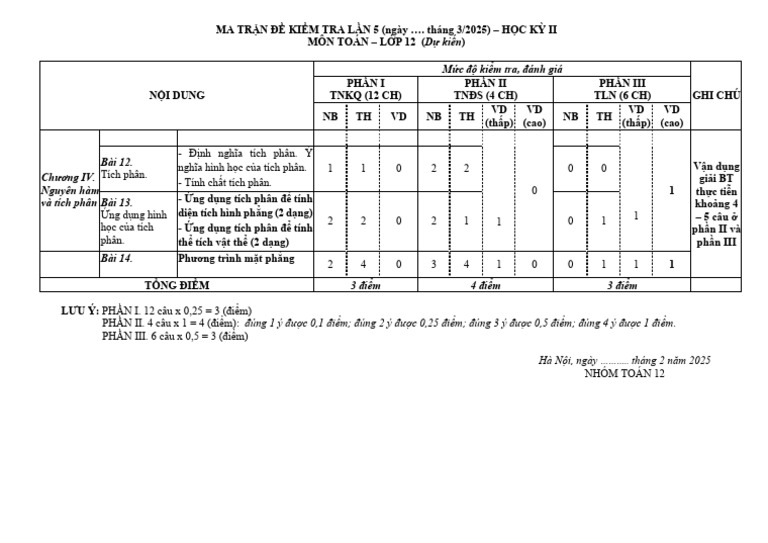 Ma Tran de KT Lan 5 Toan 12 HK 2 2025 | PDF