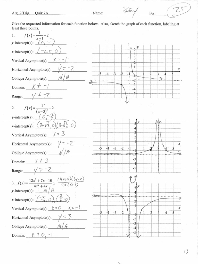 Algebra 2 Unit 7 Test Functions Guide | PDF