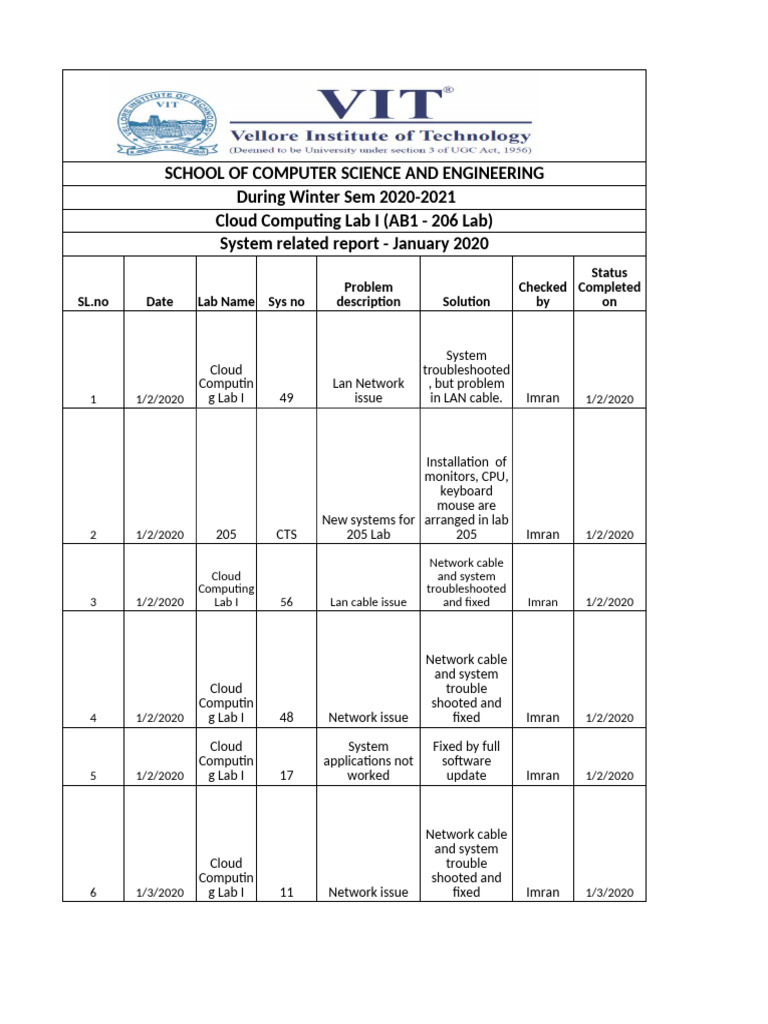 Cloud Computing Lab System Report | PDF | Command Line Interface | Computing