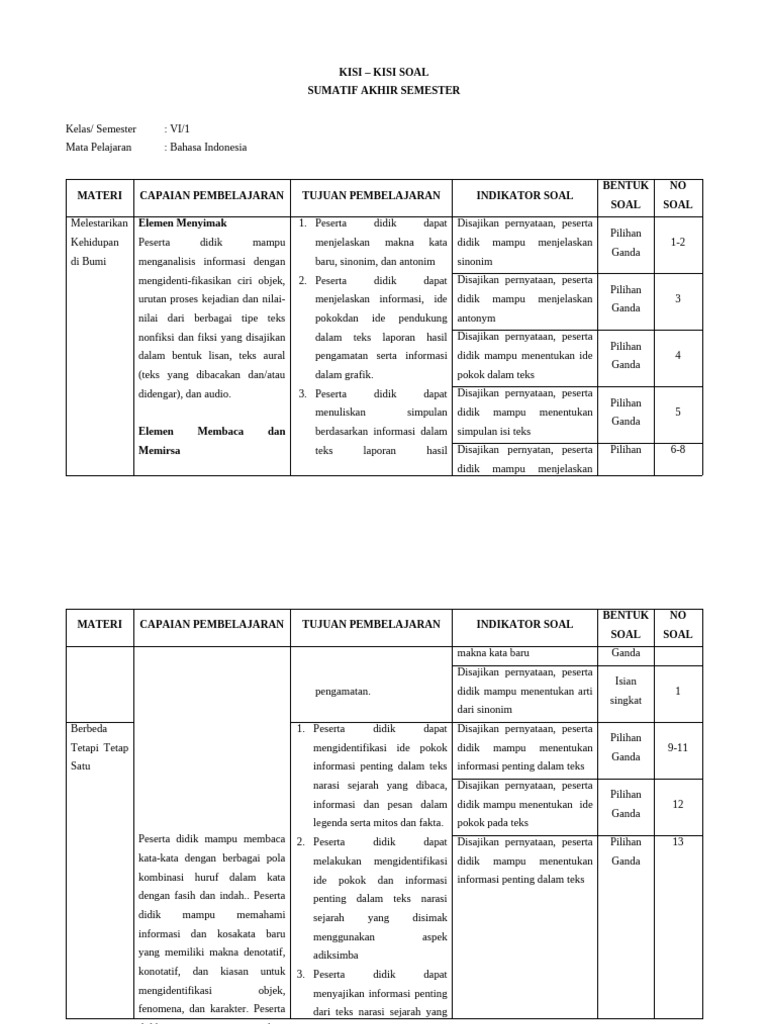 Kisi Asas Ganjil Bhs. Indonesia Kelas 6 | PDF