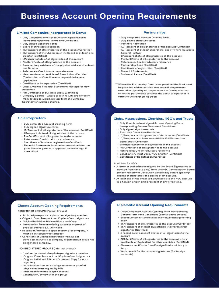 5d416c48cfeeabusiness Account Opening Requirements | PDF