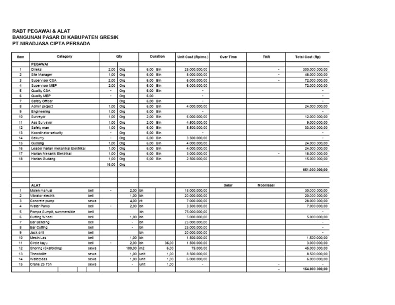 Biaya Gaji dan Peralatan | PDF