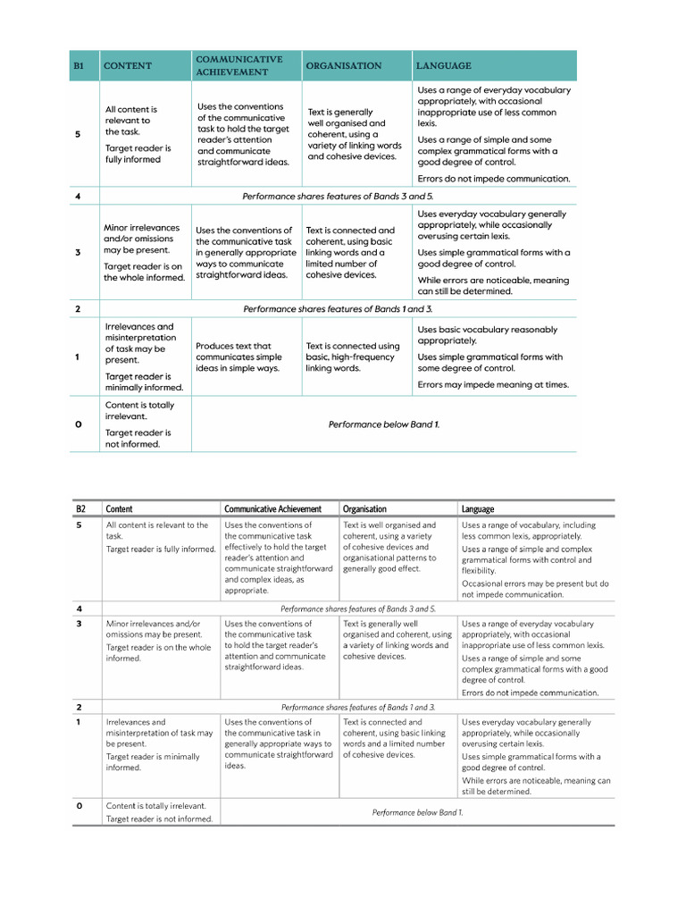 Writing Scales | PDF