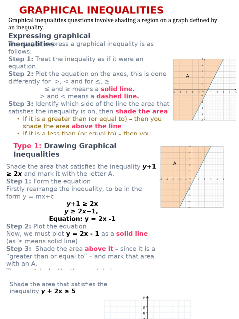 Graphical Inequalities | PDF
