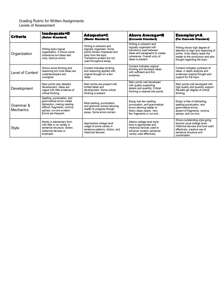 Written Assignment Grading Rubric | PDF | Thought | Essays