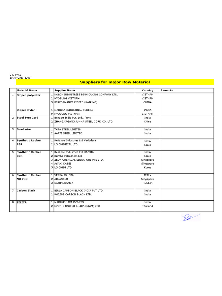 20 Child Part Source Matrix | PDF