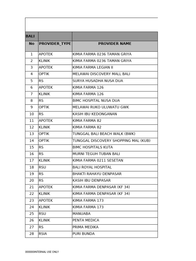 List Provider Medicillin - AdMedika As Per 05 Januari 2024 | PDF