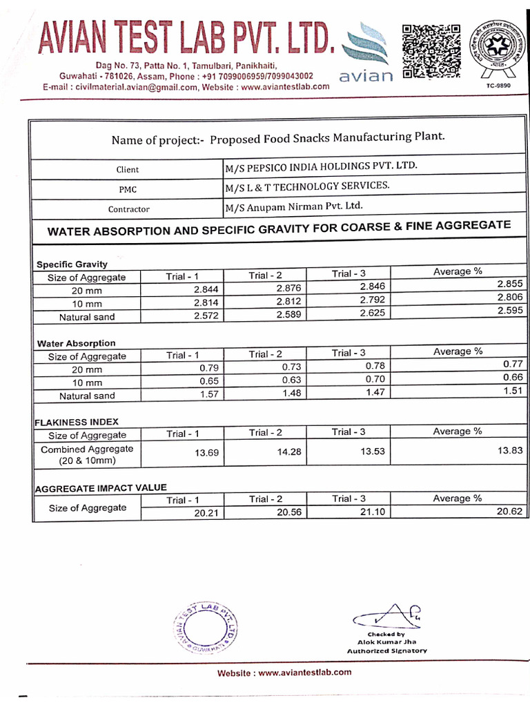 Mix Design of DLC - 11 | PDF