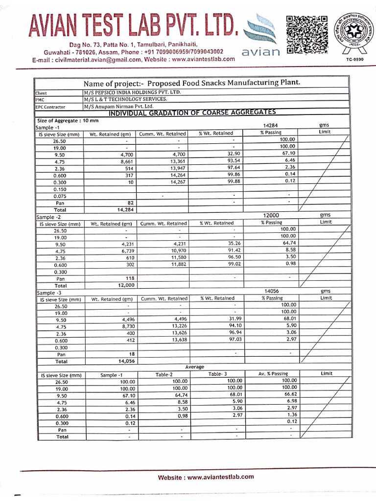 Mix Design of DLC -4 | PDF