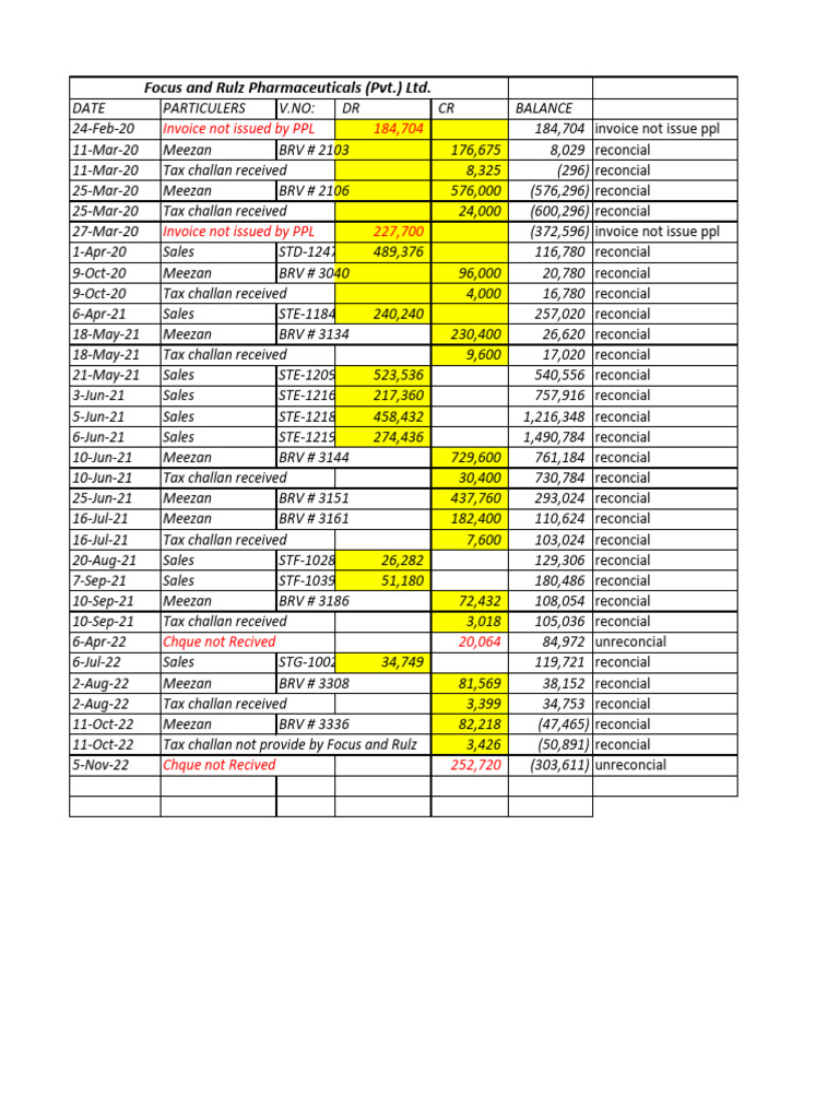 Focus and Rulz Ledger | PDF | Road Transport | Land Transport