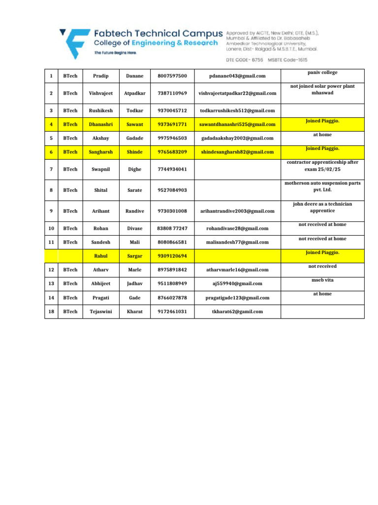 BE Job Status-2024-25 | PDF | Vocational Education | Career And ...