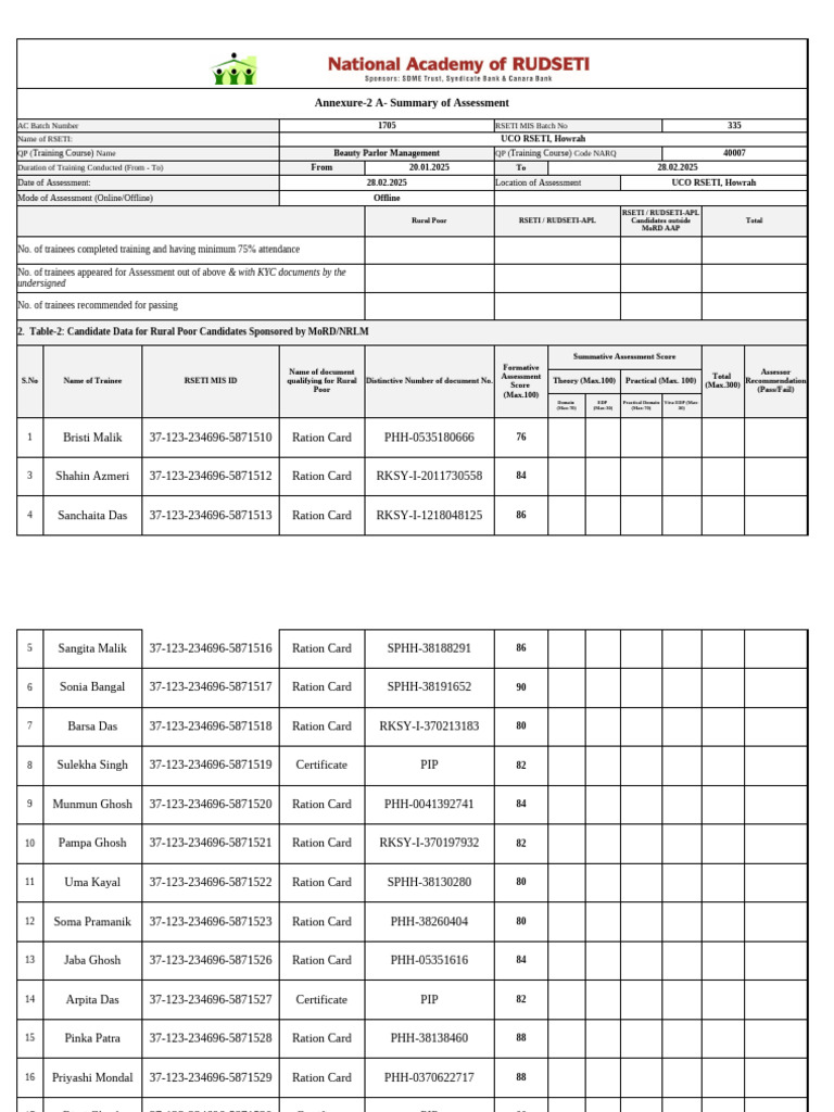 Annexure - 2A Wef 1st Dec 2021 | PDF | Privacy | Document