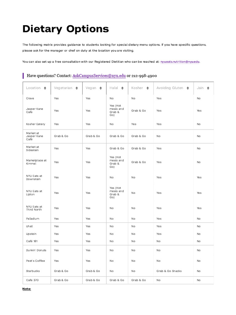 Dietary Options | PDF | Meal | Coffeehouse