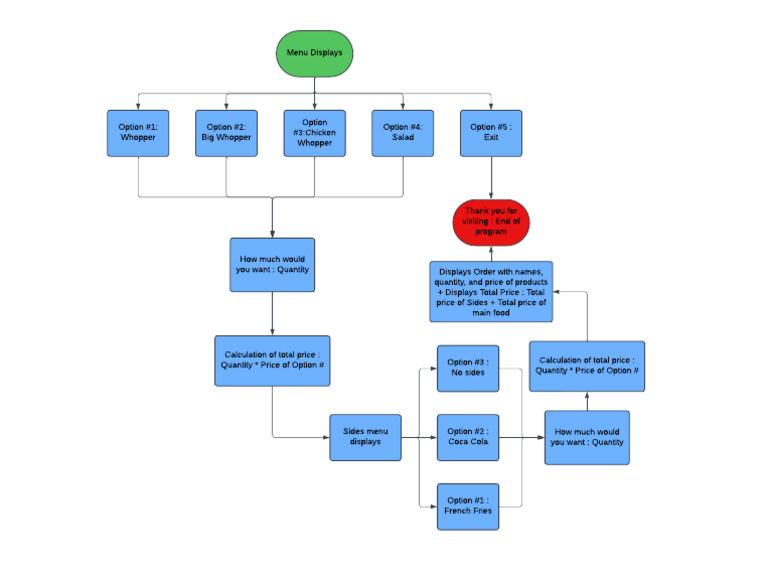 Flow Chart of A CDI Projecrt | PDF