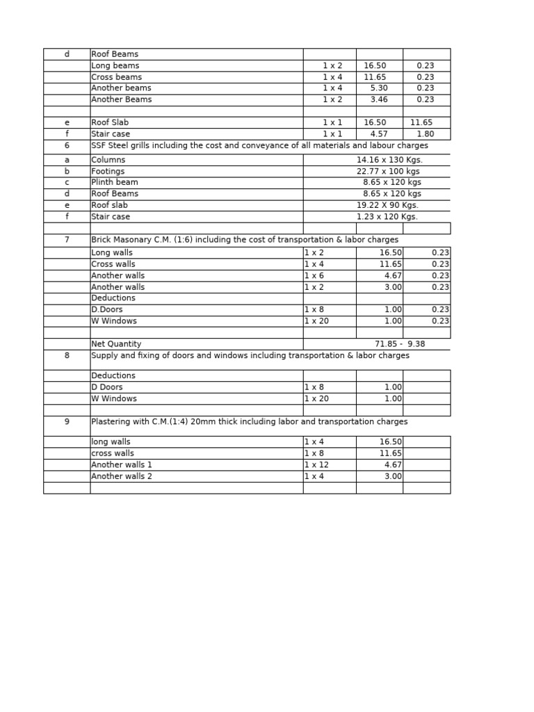 School Building Cost Estimate Breakdown | PDF | Tile | Structural ...