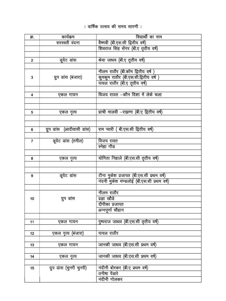 Varshik Utsav 2025 | PDF