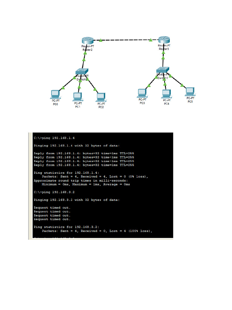 Static Routing and Dynamic Routing | PDF