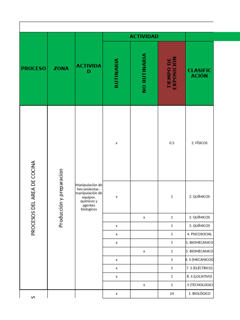 Modelo GTC 45 - Matriz de Riesgos Tabla Dinã¡mica CASA JH | PDF ...