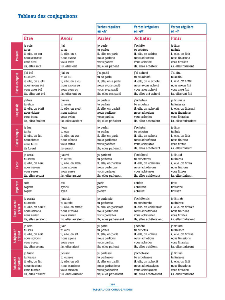 TABLEAU DE CONJUGAISON | PDF