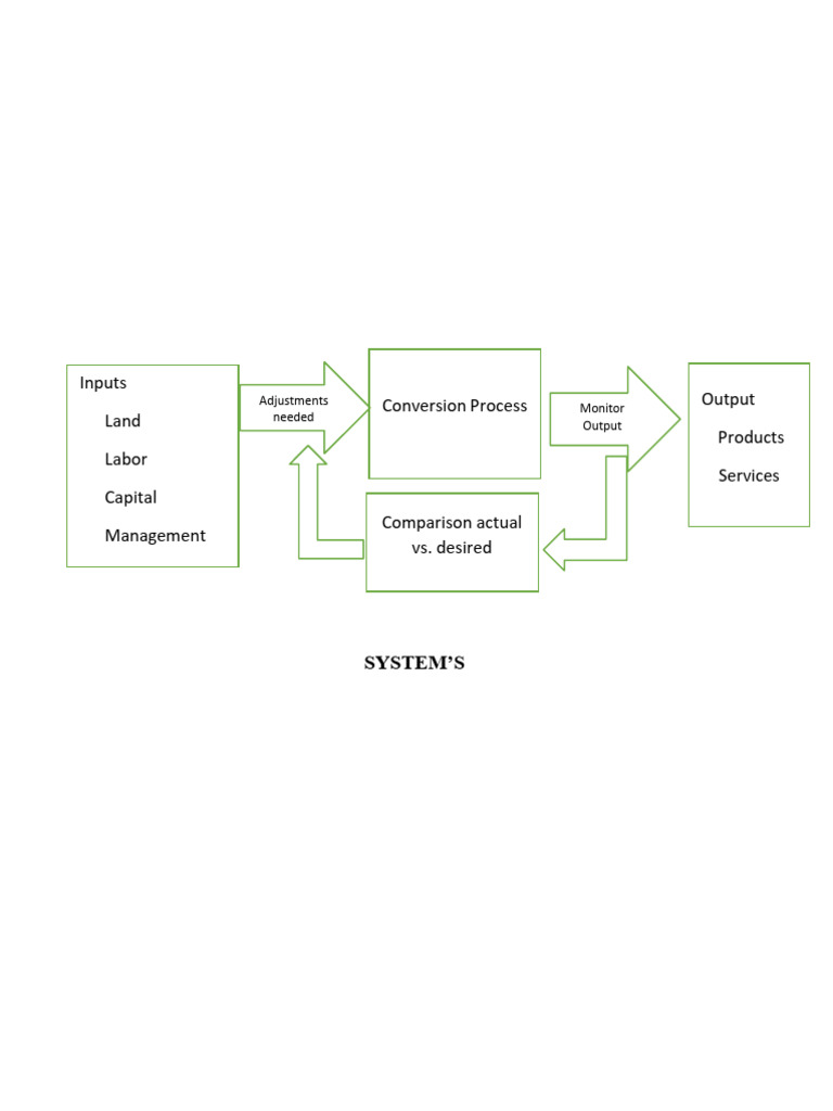 BBA 2 Operations MGMT - All Units | PDF | Business