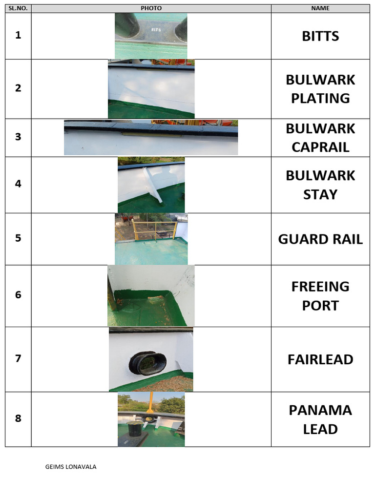 Stencil List | PDF