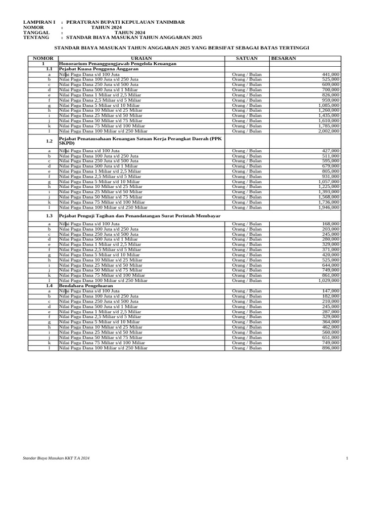 STANDAR BIAYA MASUKAN KKT T.A 2025 To SKPD | PDF