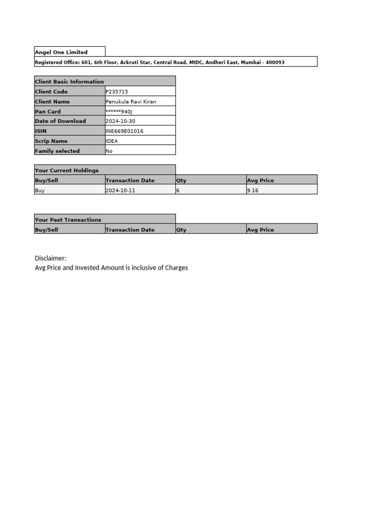 Angel One Client Holdings Overview | PDF