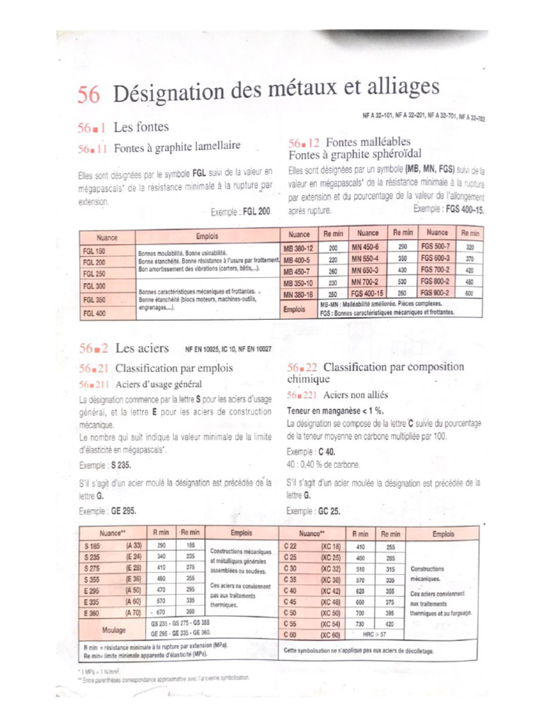 56 Désignation des métaux et alliages | PDF